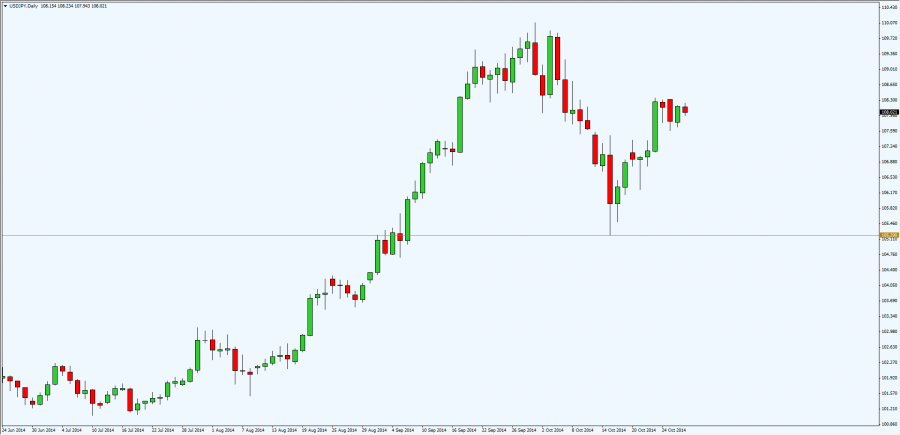 FOMC statement: A Look At New Majors Before It Comes Out