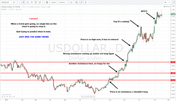 US Dollar, This Chart Says It All... | TradingwithRayner