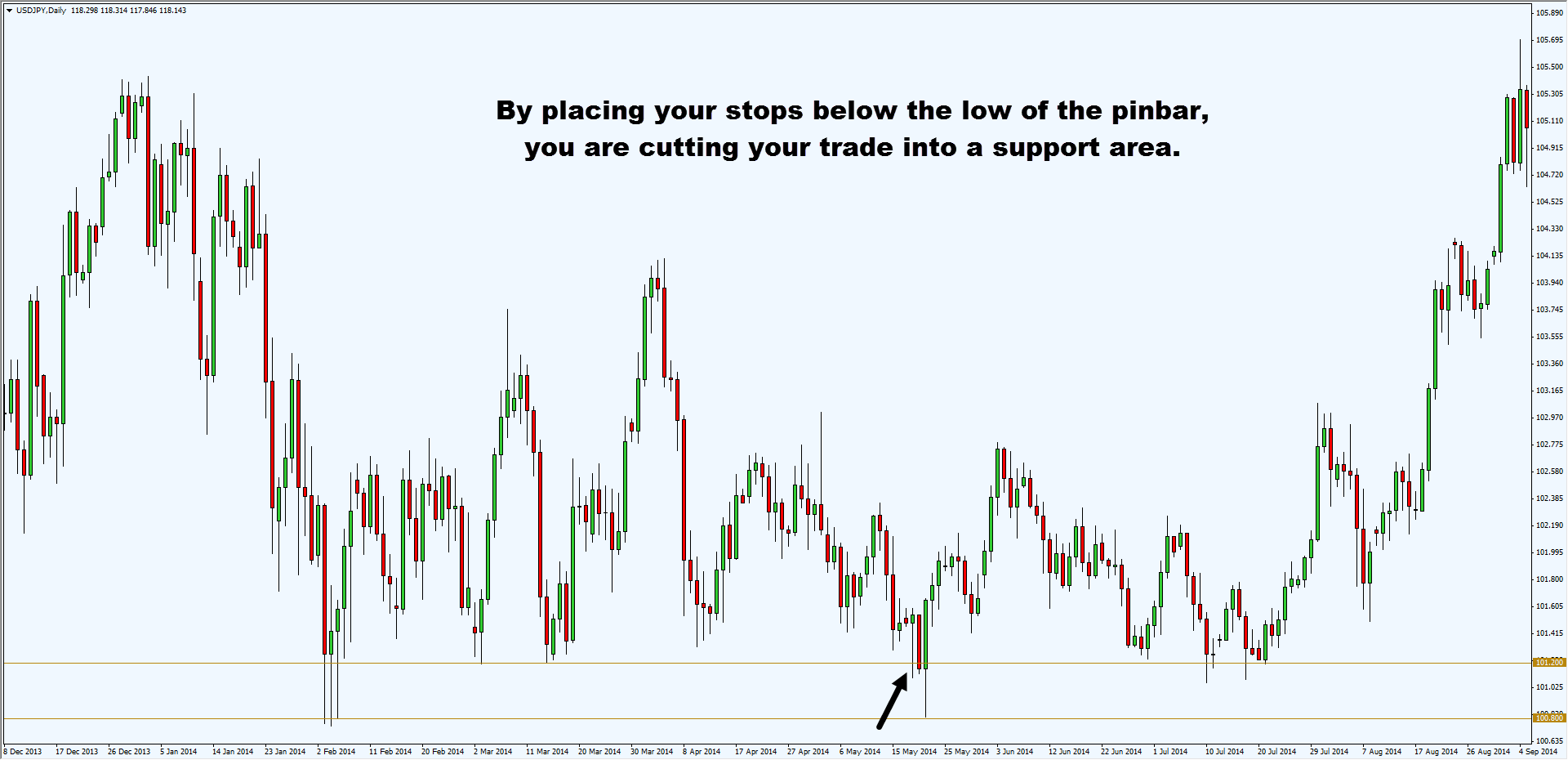 The 4 Problems With Price Action Trading And How To Fix It :: InvestMacro