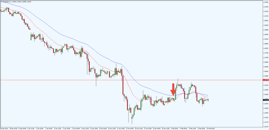 My 8 Losing Trades In A Row | TradingwithRayner