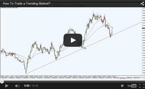 2 Ways to Trade in a Trending Market | TradingwithRayner