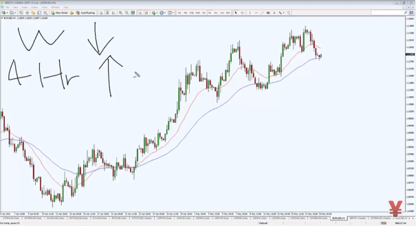 Why Focusing On The Outcome Of 1 Trade Is Bad For You?
