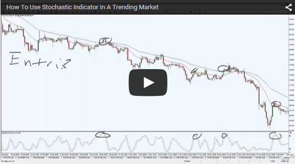 How to Use New Stochastic Indicators in a Trending Market?