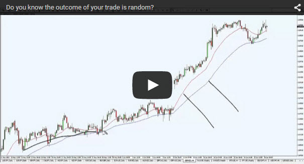 Do You Know The Outcome of Your Trade When it is Random?