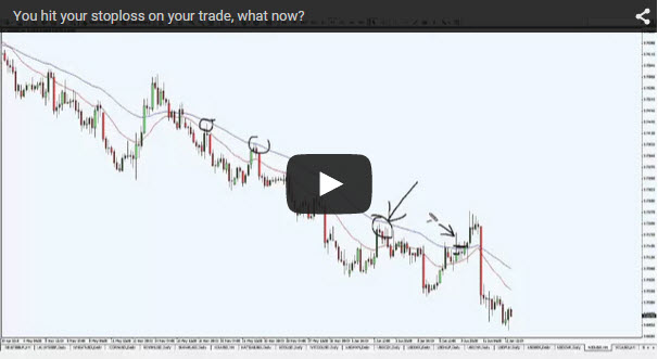 What If You Get Stopped in Your Trades? | TradingwithRayner