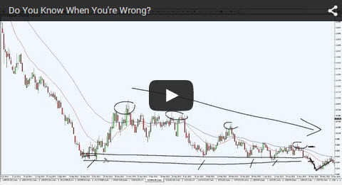 Do You Know When You're Wrong in Trading?
