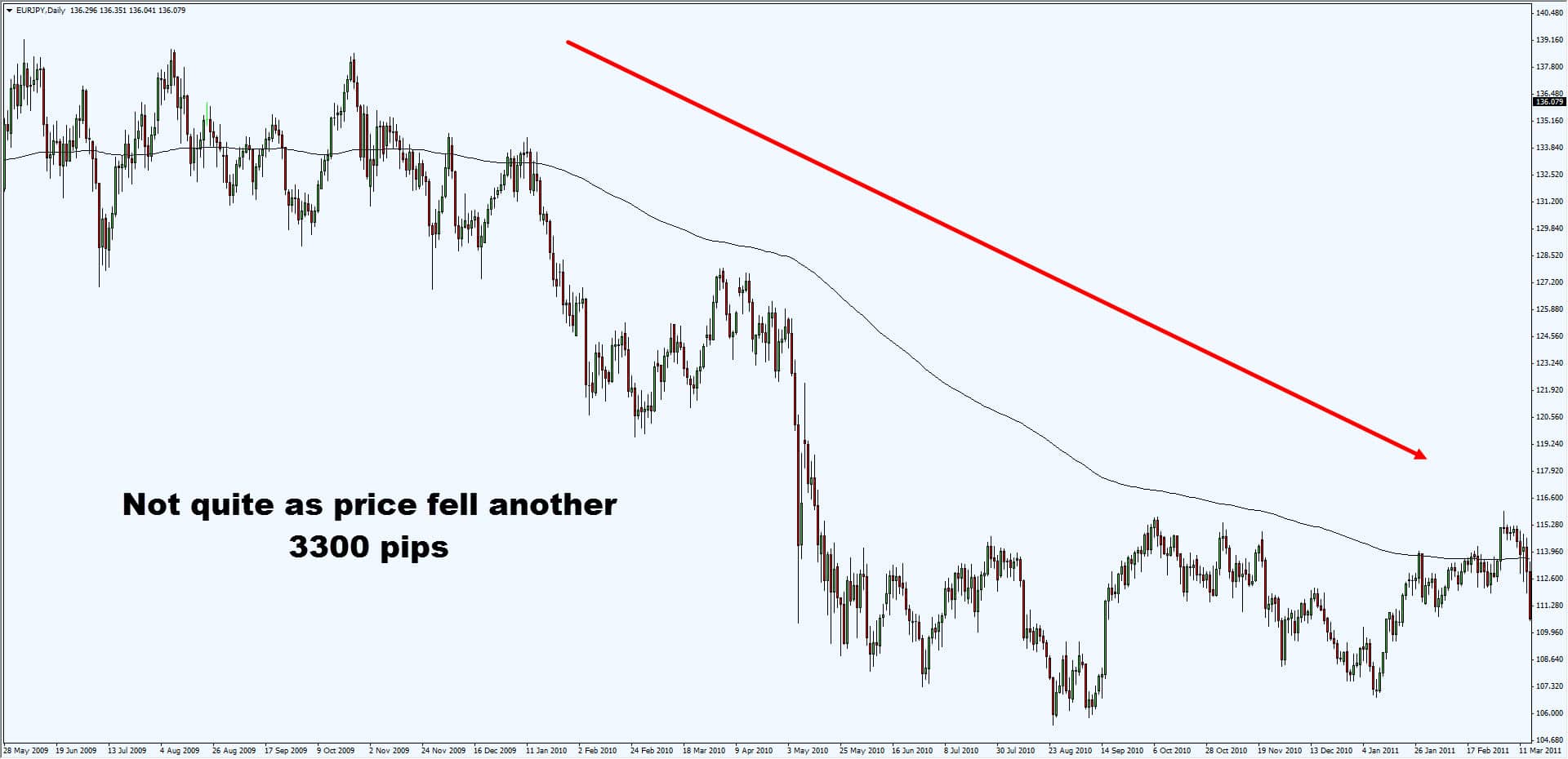 The 4 Stages of the Market Every Serious Trader Must Know ...