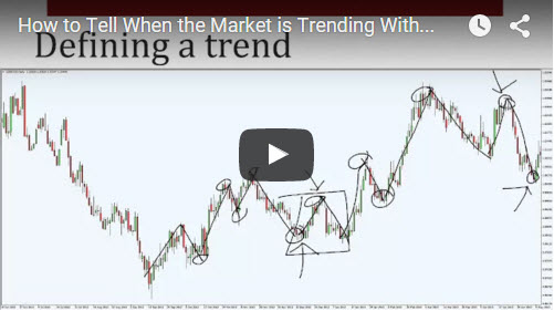 How to Tell When the Market is Trending Without Second Guessing Yourself