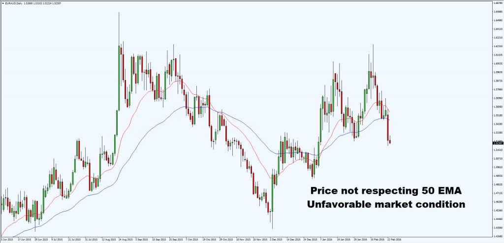 Has Your Trading Strategy Stopped Working? Here's How You Can Fix it ...