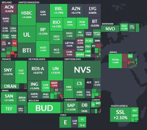 The Best Online Trading Tools for Traders (Free)