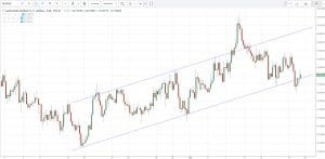 5 Best Trend Indicators That Tells You the Direction of the Trend