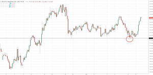 How to Avoid Stop Hunting while Other Traders Get Stopped Out