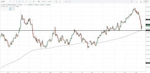 5 Best Trend Indicators That Tells You the Direction of the Trend