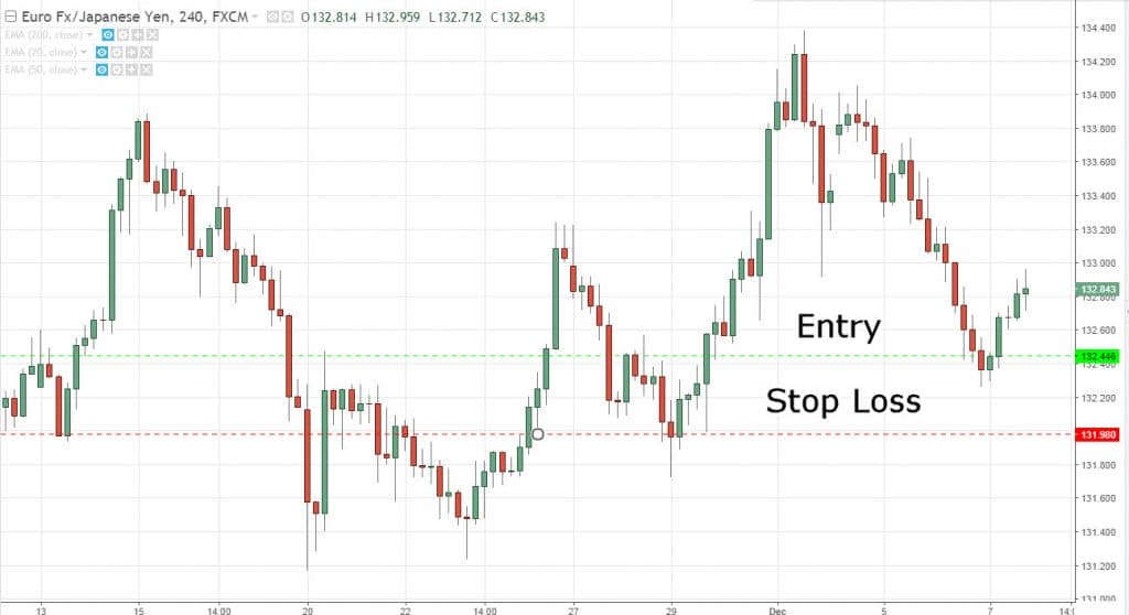 Forex Trading for Beginners (The Essential Guide)