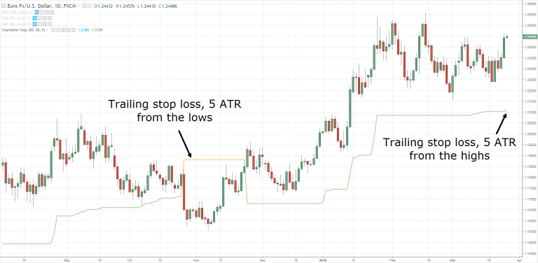 A Complete Guide to ATR Indicator
