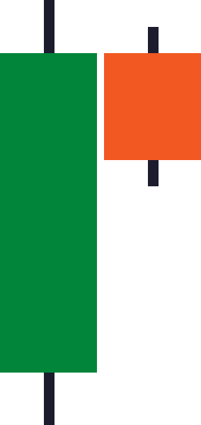 #10: What is a Harami – TradingwithRayner