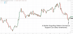 A Complete Guide to ATR Indicator