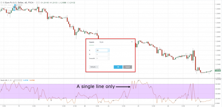 A Complete Guide to Stochastic Indicator