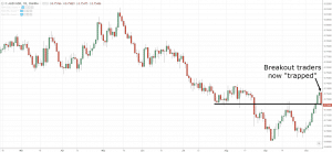 The Double Top Trading Strategy Guide