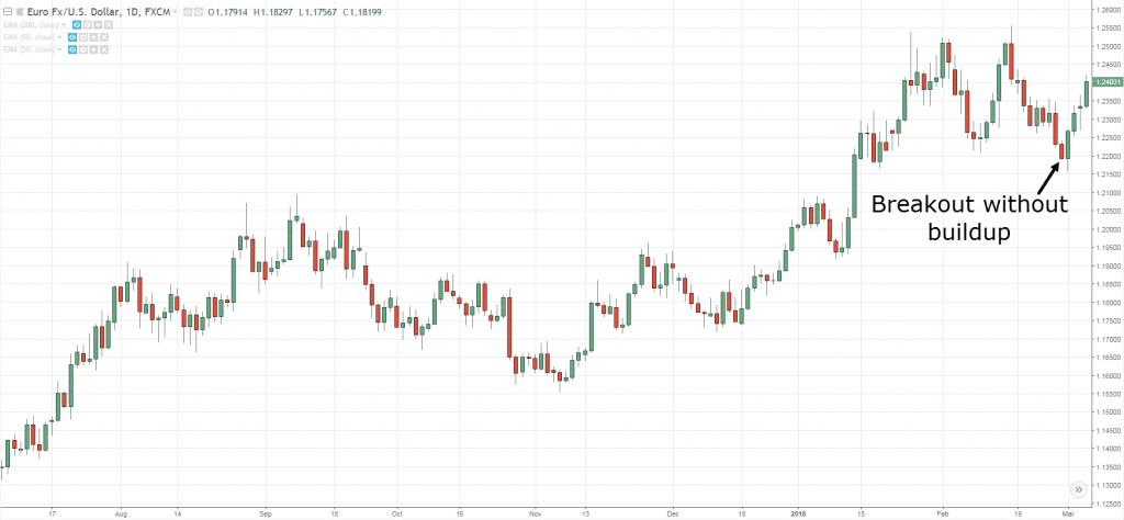 The Double Top Trading Strategy Guide