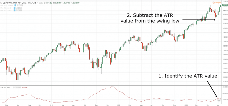 The Bull Flag Pattern Trading Strategy