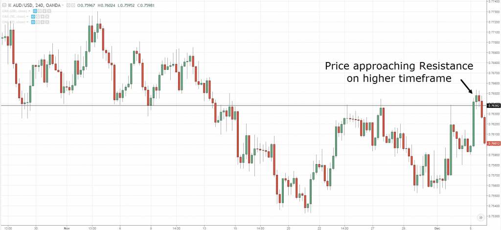The Double Top Trading Strategy Guide