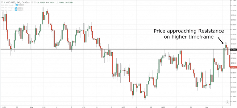 The Double Top Trading Strategy Guide