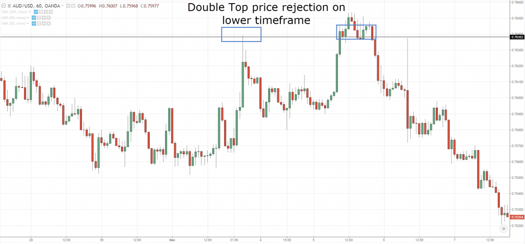 The Double Top Trading Strategy Guide