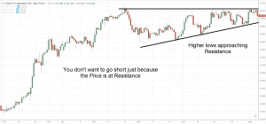 The Ascending Triangle Trading Strategy Guide