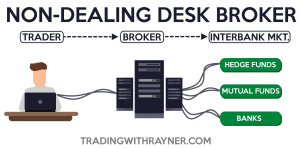 How to Choose a Forex Broker so You Don't Get Scammed