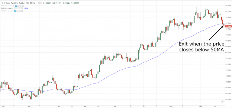 The NO BS Guide to Position Trading