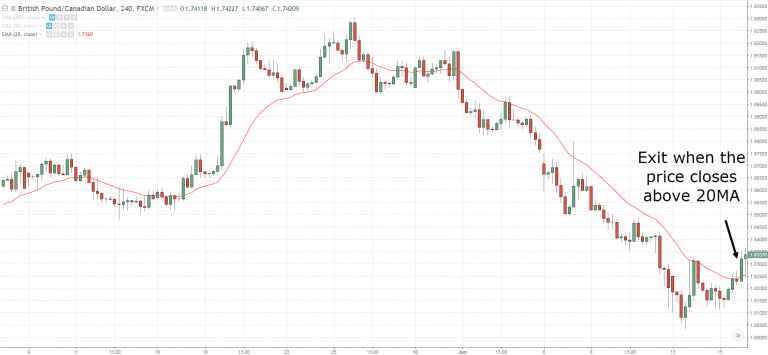 Head and Shoulders Pattern Trading Strategy Guide