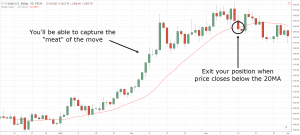 How to Use Trailing Stop Loss (5 Powerful Techniques That Work)