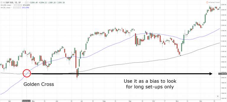Golden Cross Trading Strategy Guide