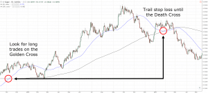 Golden Cross Trading Strategy Guide