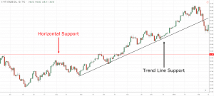 The NO BS Guide to Swing Trading | Trading With Rayner