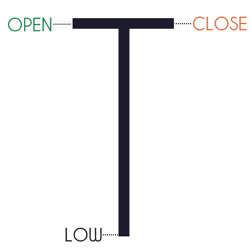 The Complete Guide to Doji Candlestick Pattern