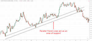 The Complete Guide to Trend Line Trading