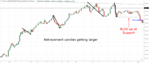The Complete Guide to Candlestick Chart