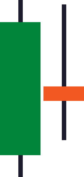 The Inside Bar Trading Strategy Guide