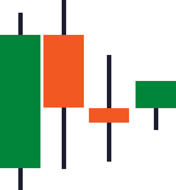 The Inside Bar Trading Strategy Guide