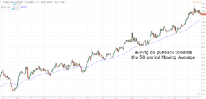 The MAE Trading Formula – TradingwithRayner