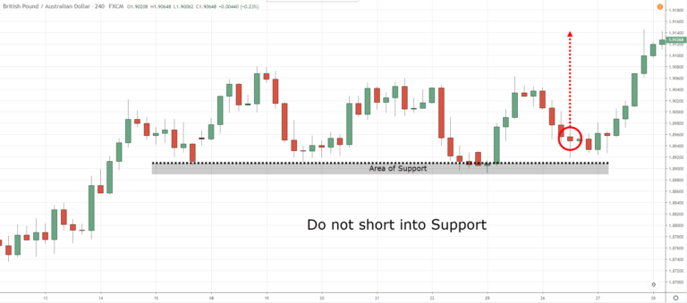 The Complete Guide to Triple Top Chart Pattern