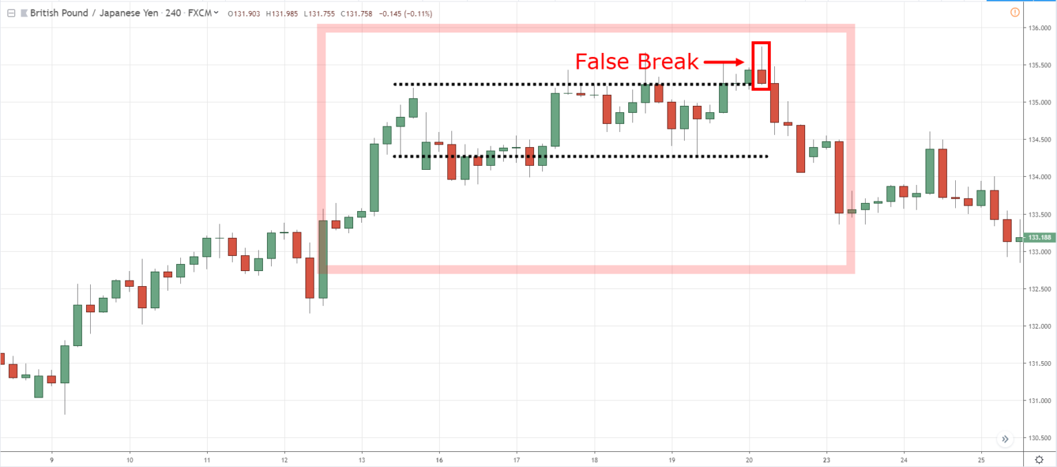 The Essential Guide to Momentum Trading