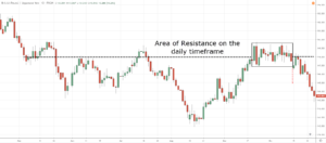 The Complete Guide to Triple Top Chart Pattern