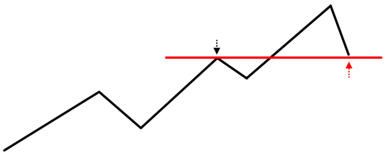 The MAEE Formula | TradingwithRayner