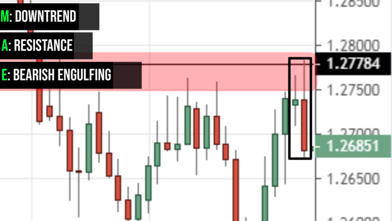 The MAEE Formula | TradingwithRayner