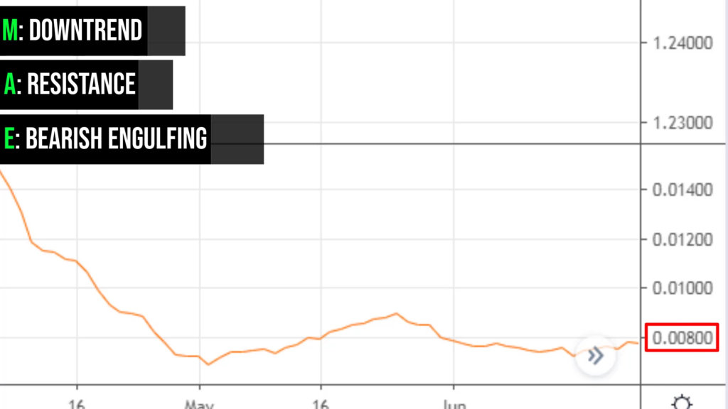 The MAEE Formula | TradingwithRayner