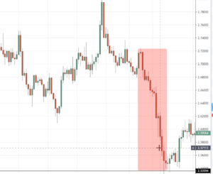 The MAEE Formula | TradingwithRayner