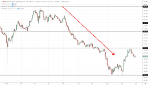 The MAEE Formula | TradingwithRayner
